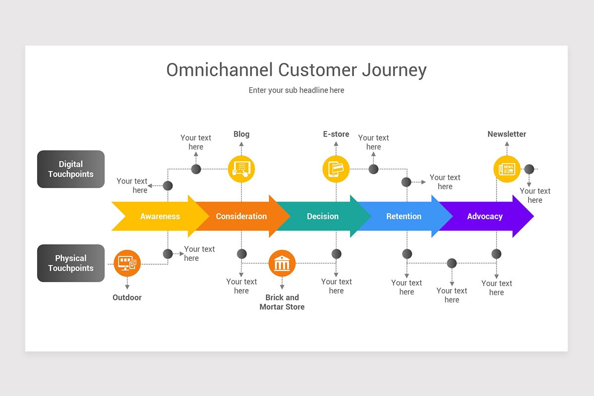 Omnichannel Customer Journey Google Slides Template | Nulivo Market